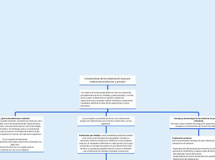 Caracteristicas de los sistemas de costo p...- Mind Map Caracteristicas de los sistemas de costo p...- Mind Map